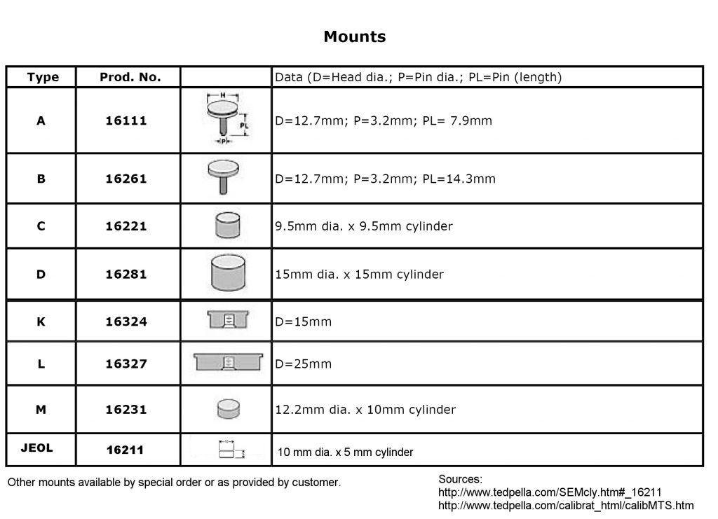 Available SEM Mounts – Advanced Surface Microscopy, Inc.